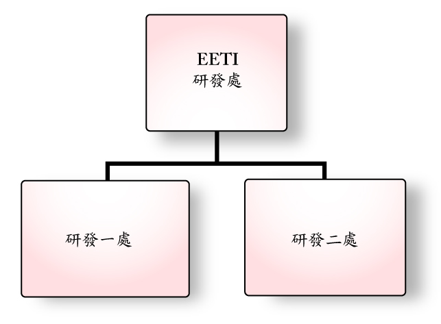 EETI研發替代役